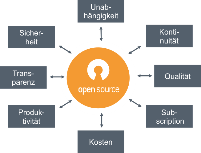 Open Source Lösungen - S&N Invent Open Source Lösungen - S&N Invent