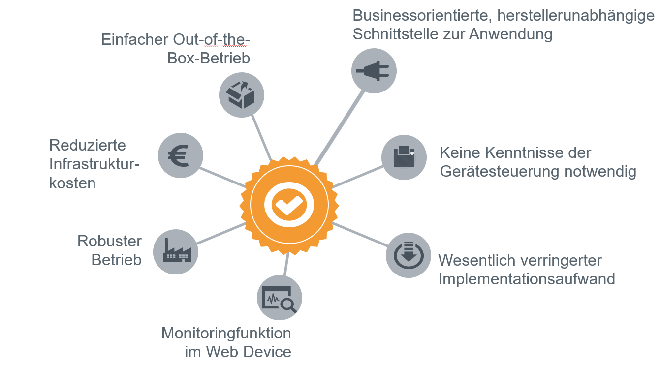 Web Device Controller (WDC) - Gerätesteuerung als Service